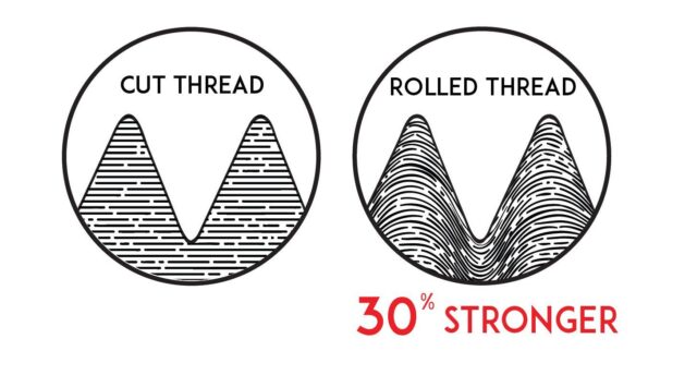 Why Rolled Threads - Rolled Threads Unlimited